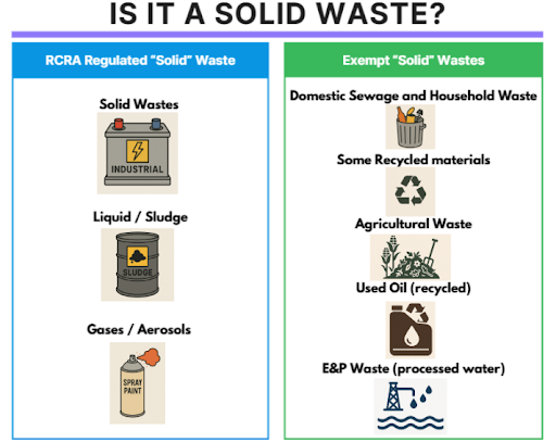 Do YOU Generate Hazardous Waste? - L&M Environmental Response
