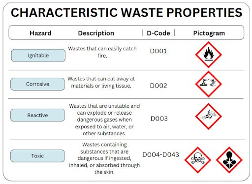 Do YOU Generate Hazardous Waste? - L&M Environmental Response
